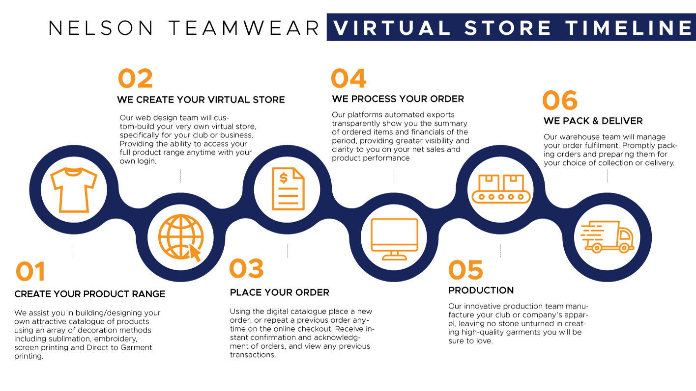 Virtual Store